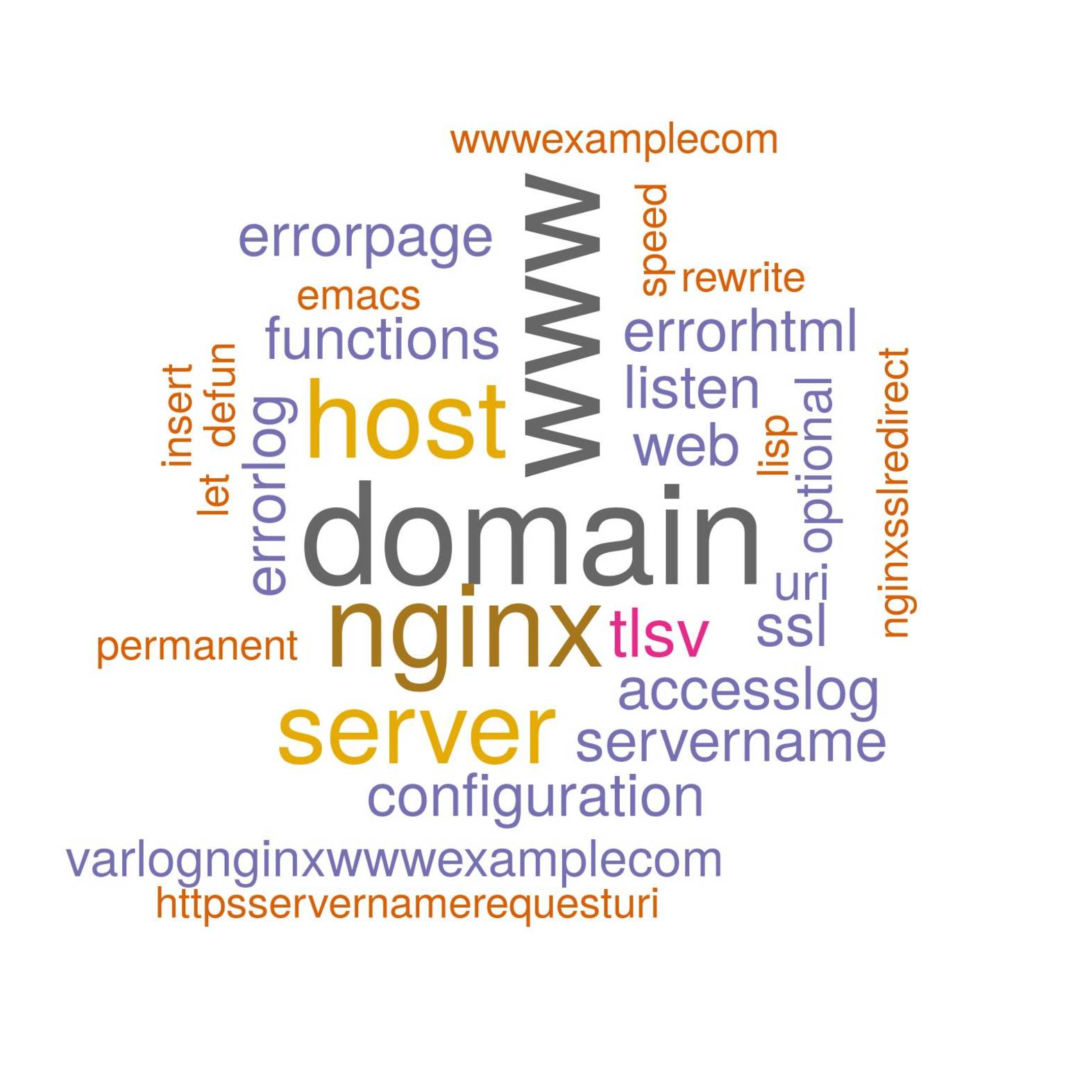 Emacs Lisp: avoiding repetition in writing Nginx web server configurations