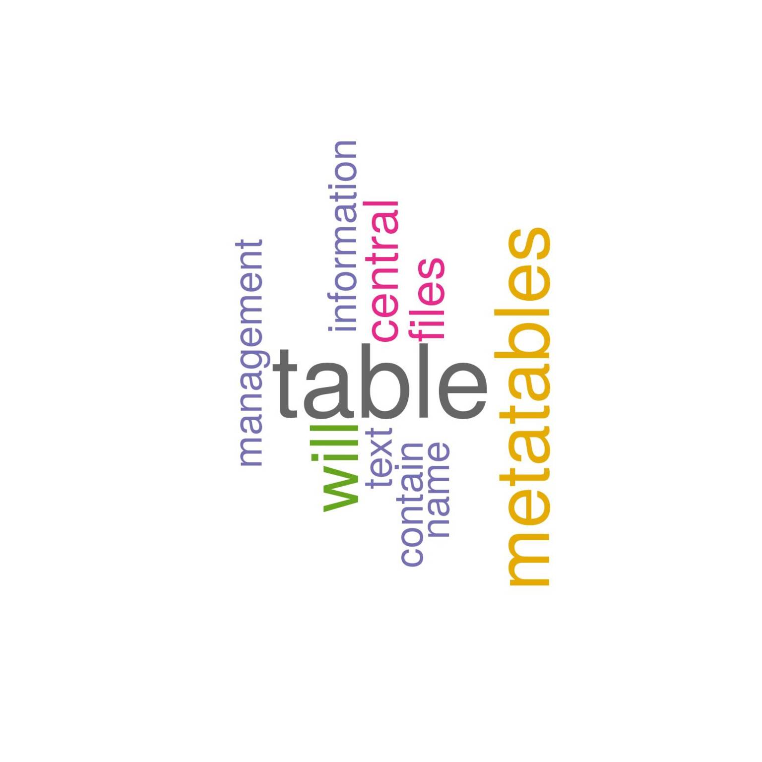 Central Files: meta_tables
